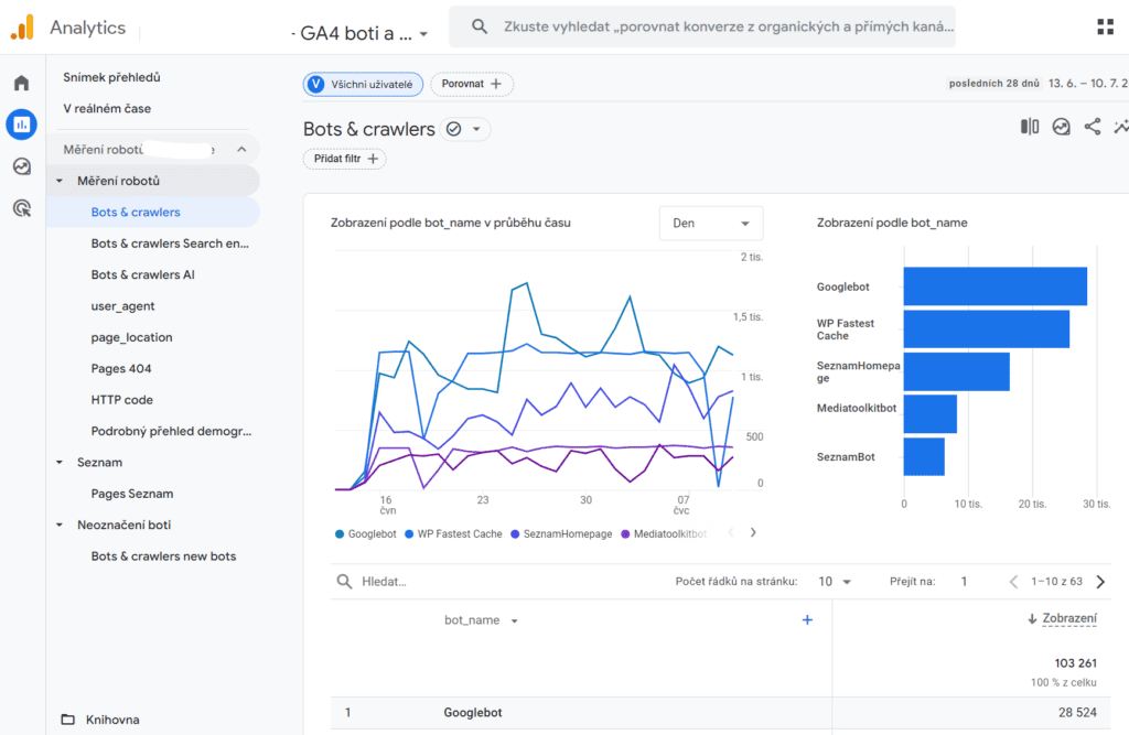 Measuring bots in Google analytics 4: Find out how search engines crawl ...